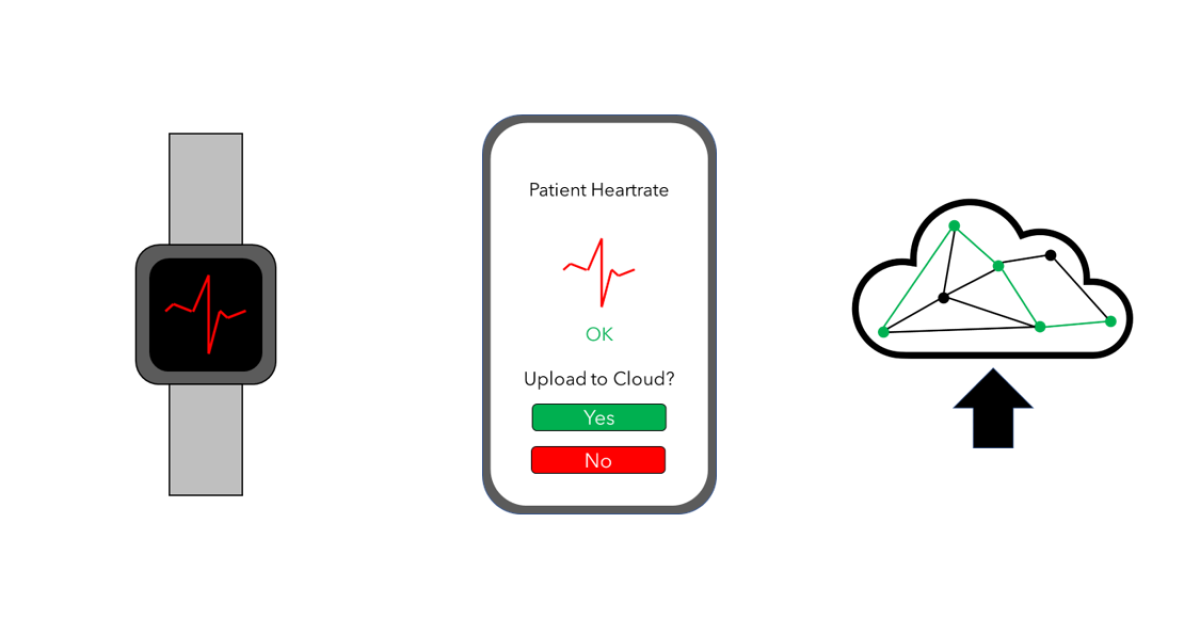 Connected Medical Devices - The Ultimate Guide | ATL Technology